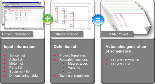 Eplan eec one - parsopec