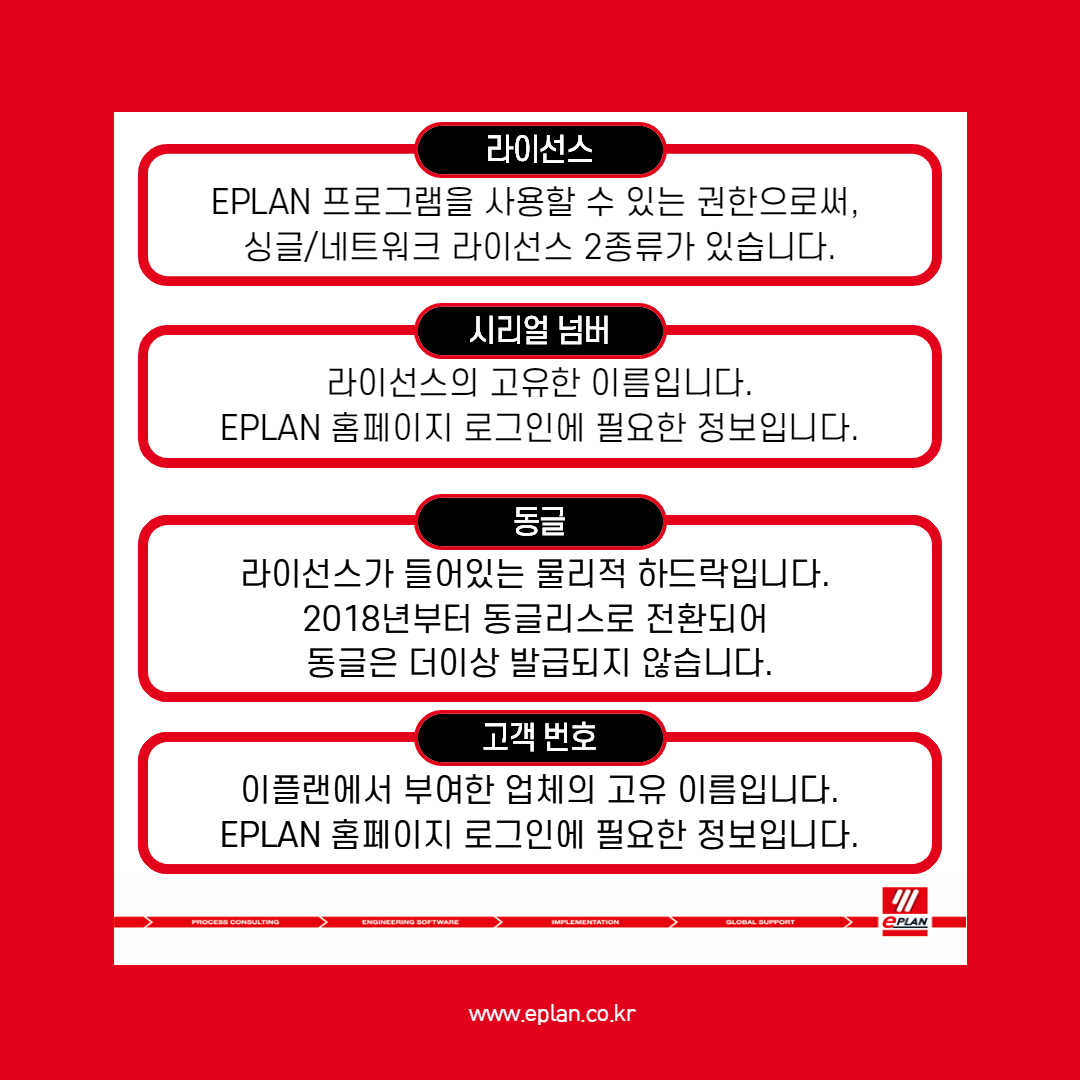 EPLAN Tips & 소식 - [EPLAN News] Lucy 와 함께 보는 EPLAN 소식! "5화: 용어 정리"