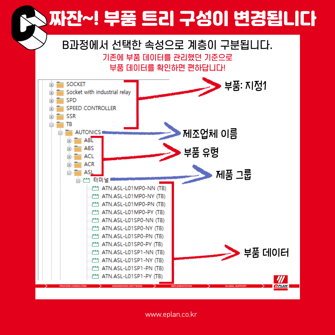 EPLAN Tips & 소식 - [EPLAN Tips] Lucy 와 함께 배우는 EPLAN 비법! "6화: 부품 트리 구조 변경"
