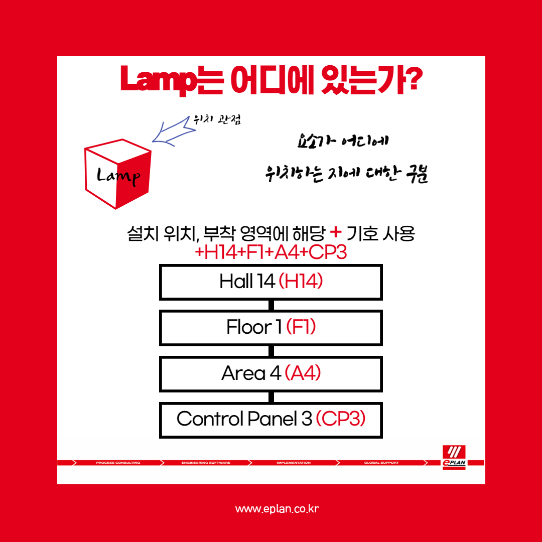 EPLAN Tips & 소식 - [EPLAN Tips] Lucy 와 함께 배우는 EPLAN 비법! "8화: 프로젝트 구조 원리"
