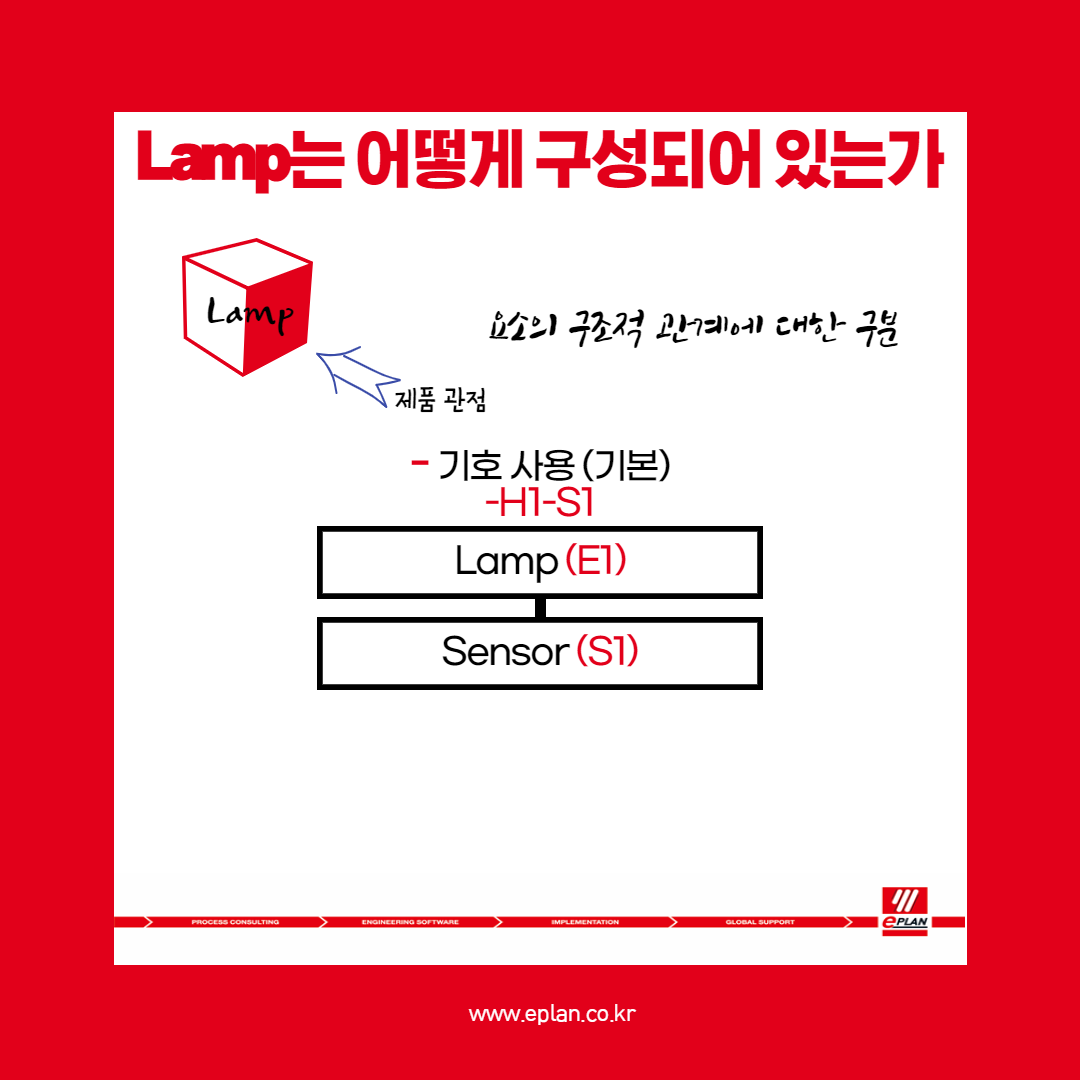 EPLAN Tips & 소식 - [EPLAN Tips] Lucy 와 함께 배우는 EPLAN 비법! "8화: 프로젝트 구조 원리"