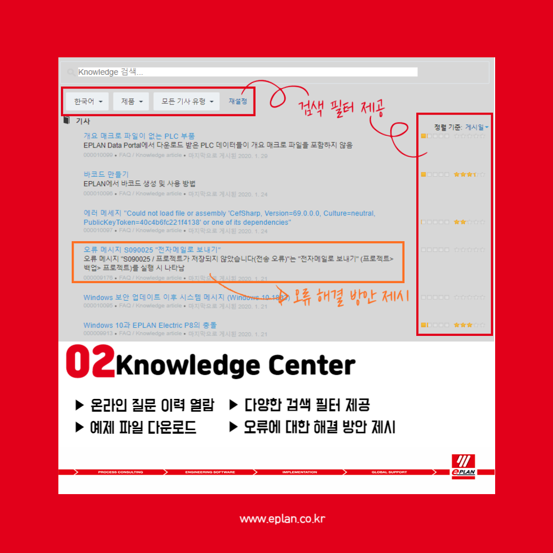 EPLAN Tips & 소식 - [EPLAN News] Lucy 와 함께 보는 EPLAN 소식! "4화: EPLAN Solution Center(ESC) 소개"